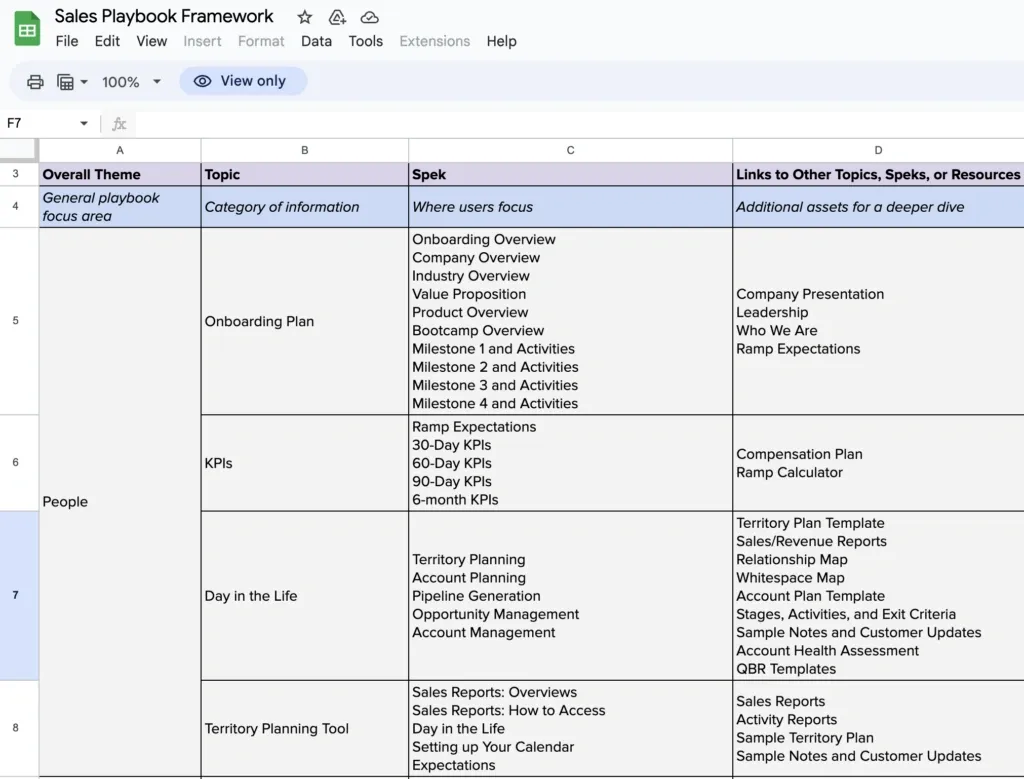 How to Create a Sales Outreach Checklist: A Step-by-Step Guide That Works