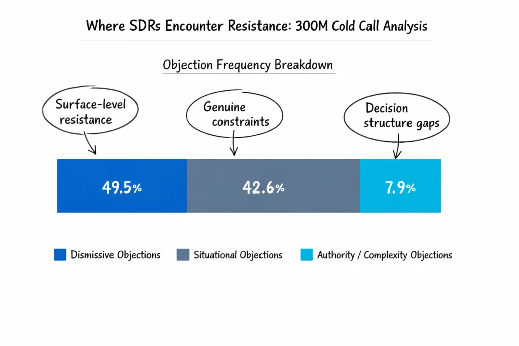 Sales Objection Handling Scripts for B2B Revenue Systems